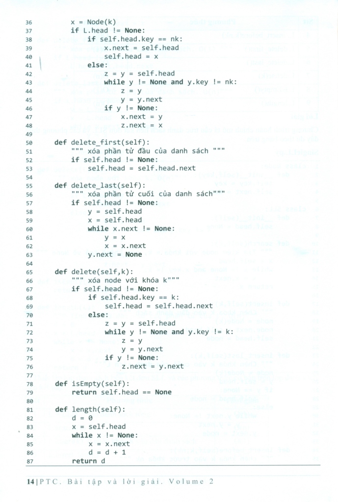 PYTHON: THUẬT TOÁN VÀ CẤU TRÚC DỮ LIỆU - BÀI TẬP VÀ LỜI GIẢI (Volume 2)